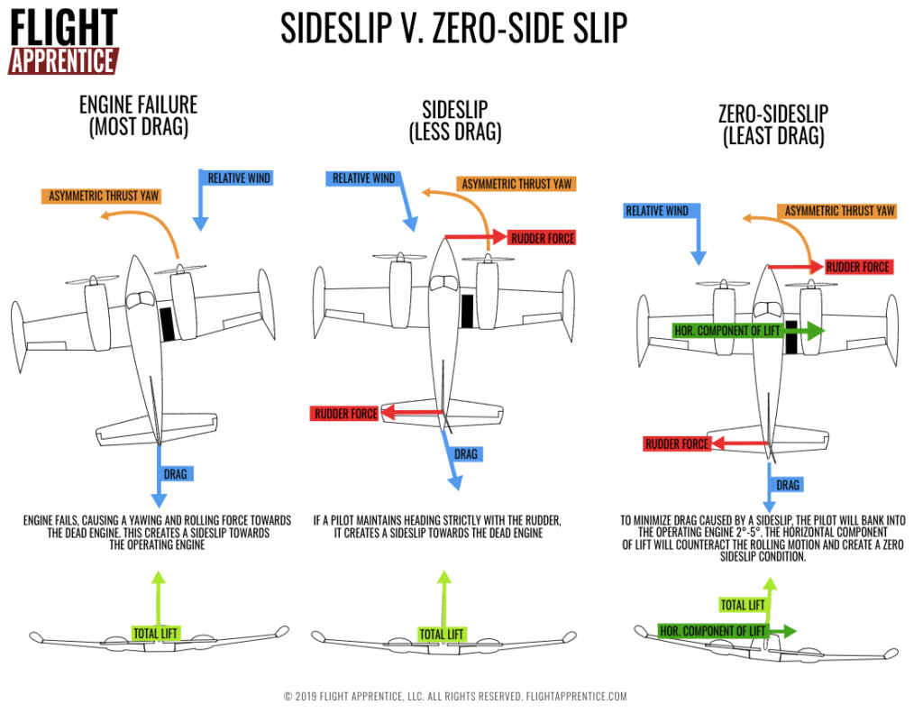 Multi-Engine Course » Online Ground School