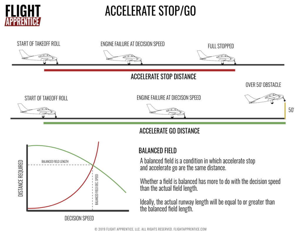 Multi-Engine Course » Online Ground School